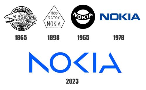 Nokia Logo History Meaning & Vector AI - Mrvian