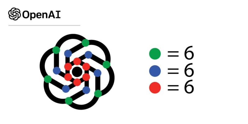 9 Famous Logos That Contain Hidden "666" Number - Mrvian